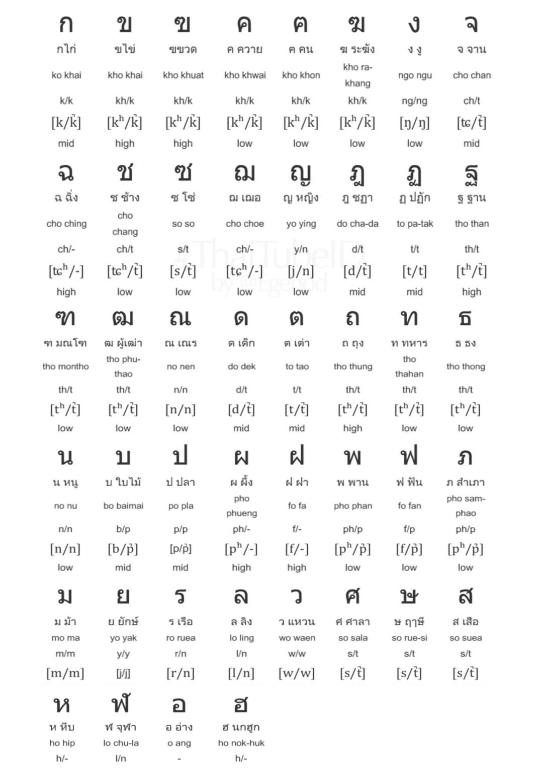 Tłumaczenia tajski √ Biuro Tłumaczeń 123Tlumacz.pl